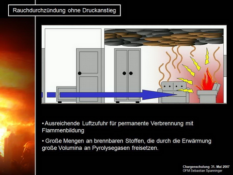Freiwillige Feuerwehr Krems/Donau - Sicher(heit) im Innenangriff ...