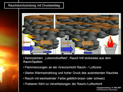 Freiwillige Feuerwehr Krems/Donau - Sicher(heit) im Innenangriff ...